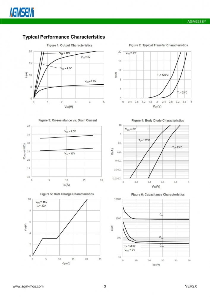 AGM628EY electrical characteristics