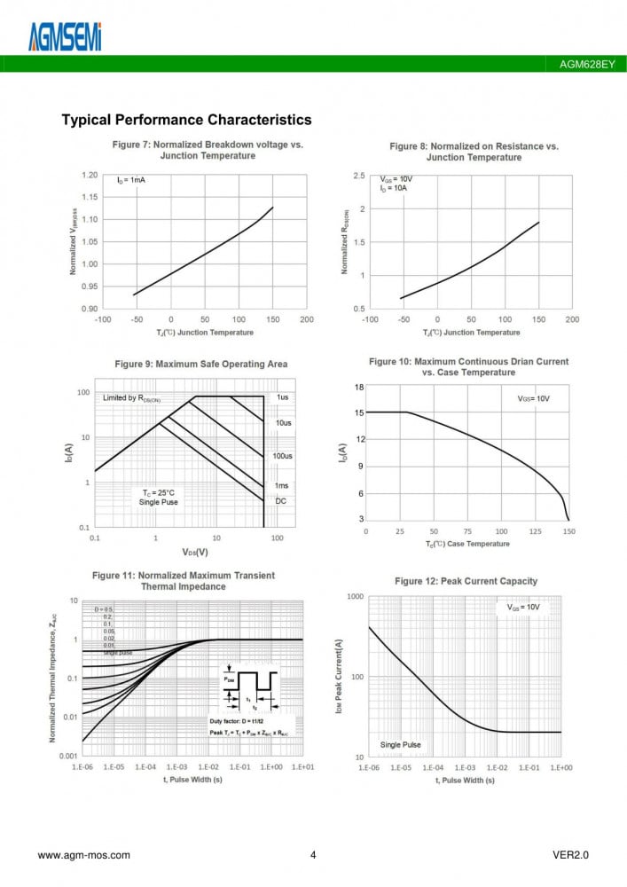 AGM628EY typical performance curves