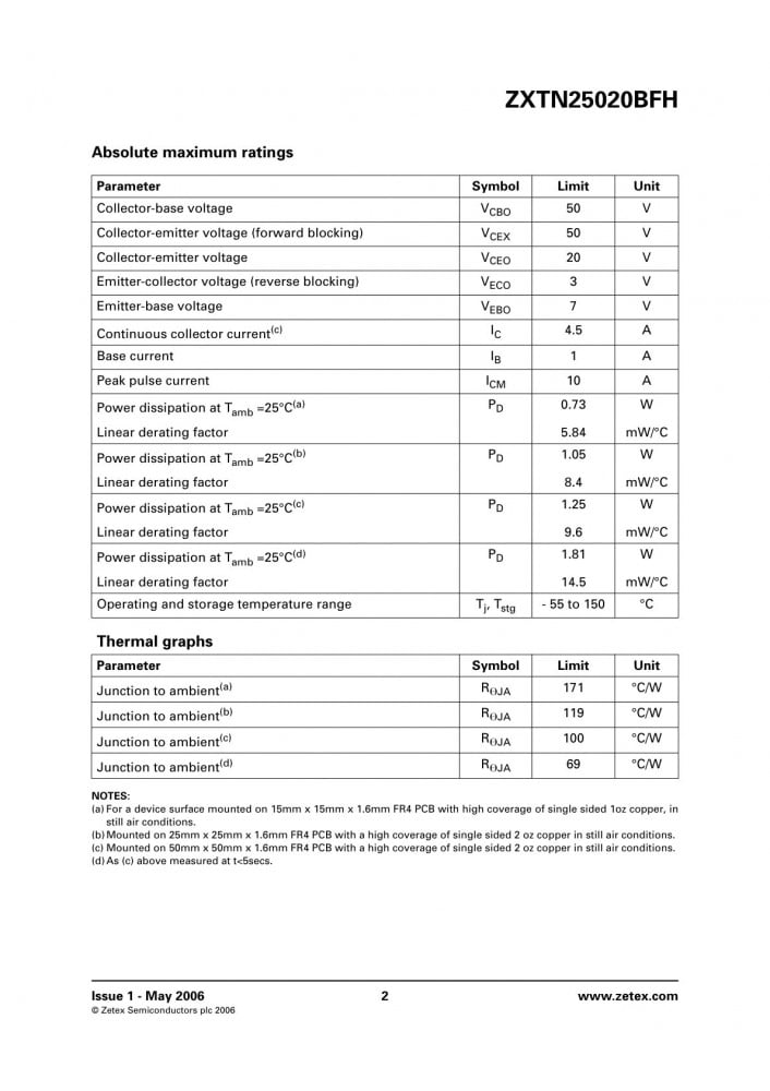 ZXTN25020BFH datasheet page 2