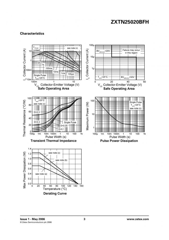 ZXTN25020BFH datasheet page 3