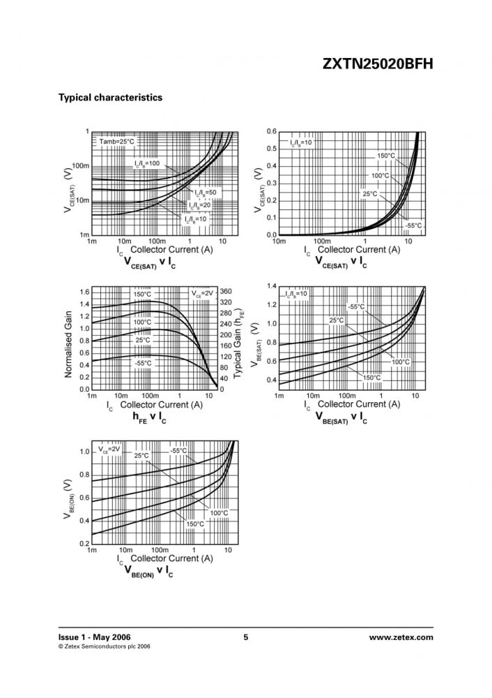 ZXTN25020BFH datasheet page 5