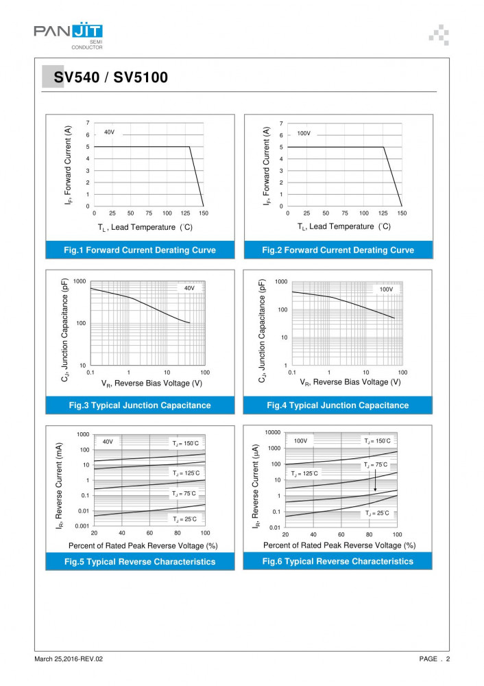 SV540 datasheet page 2