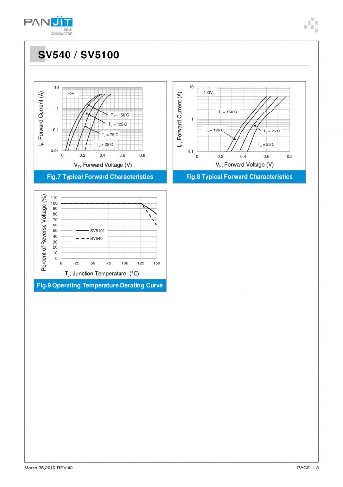 SV540 datasheet page 3