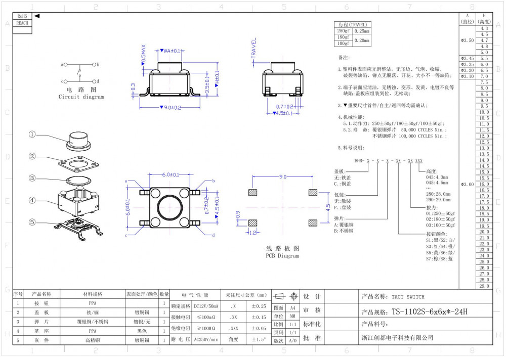 CAX specification page 2