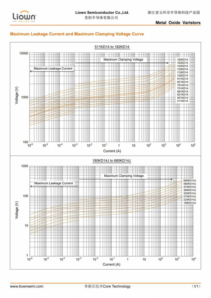 Liown 14D series datasheet page 10