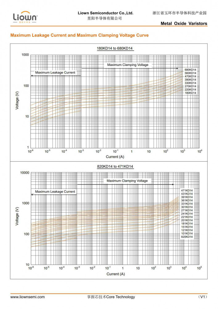 Liown 14D series datasheet page 9