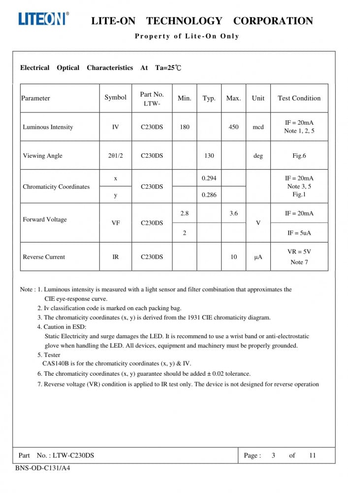LTW-C230DS datasheet page 4