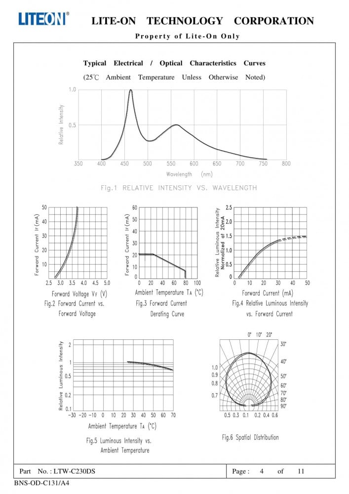 LTW-C230DS datasheet page 5