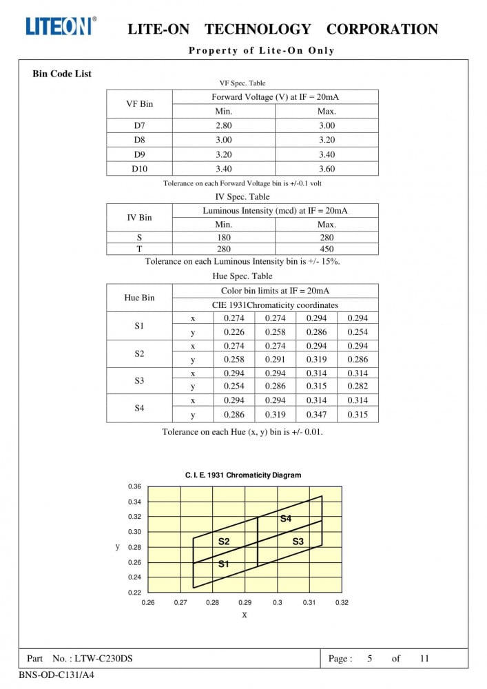 LTW-C230DS datasheet page 6