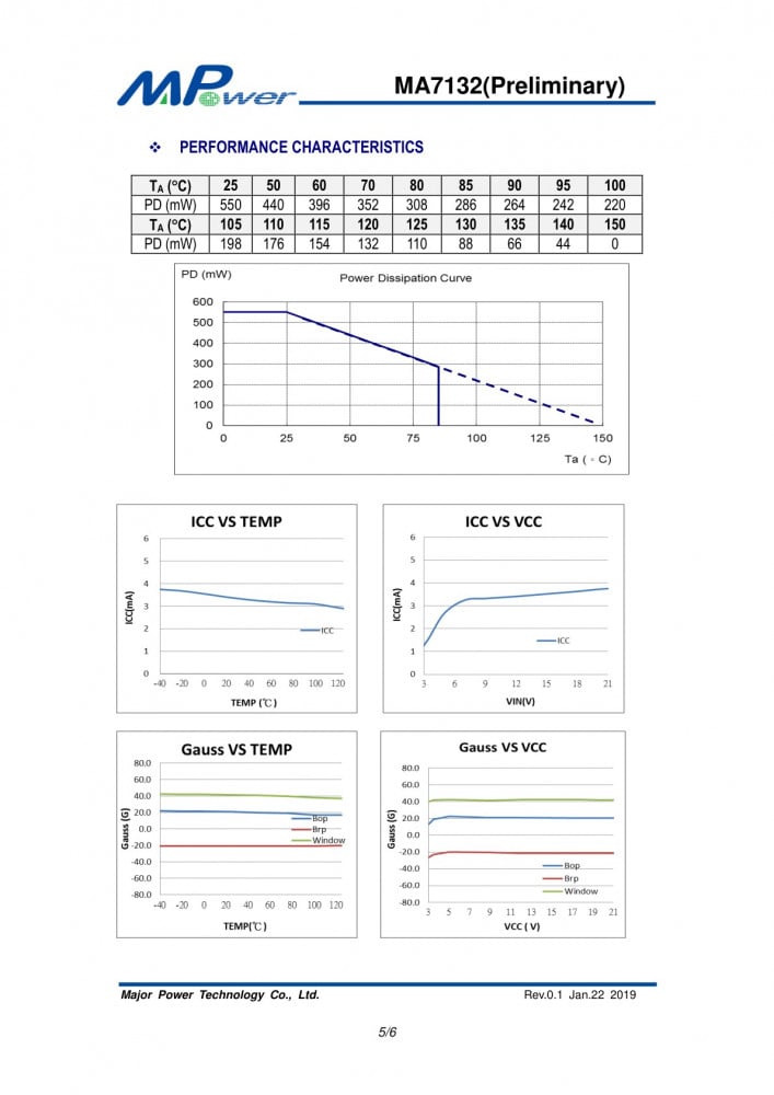 MA7132P4 datasheet page 5