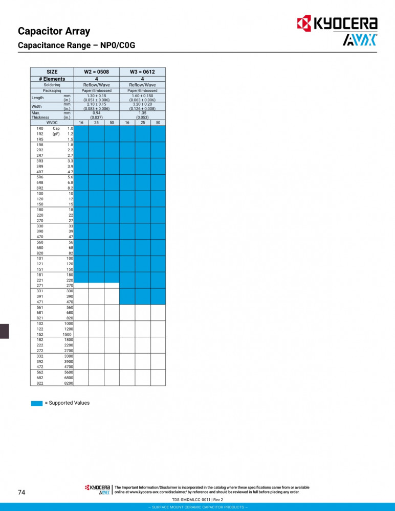 Capacitor array datasheet page 3