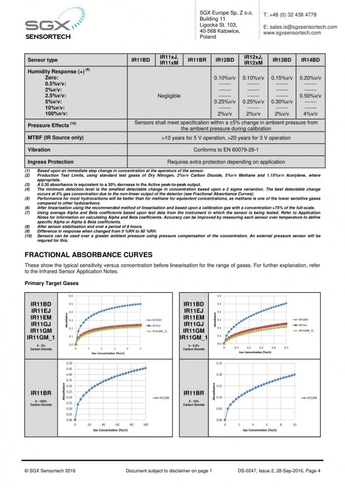 IR12GM datasheet page 4