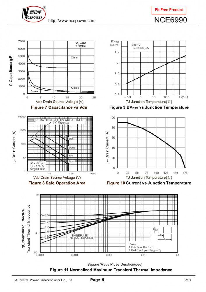 NCE6990 datasheet page 5