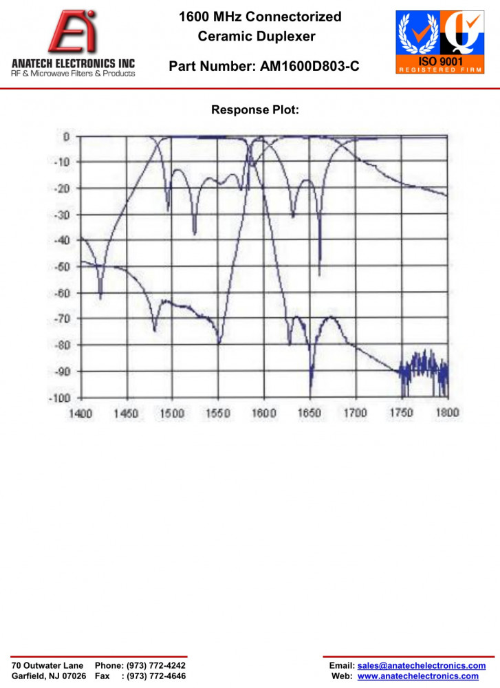 AM1600D803-C response plot and mechanical information