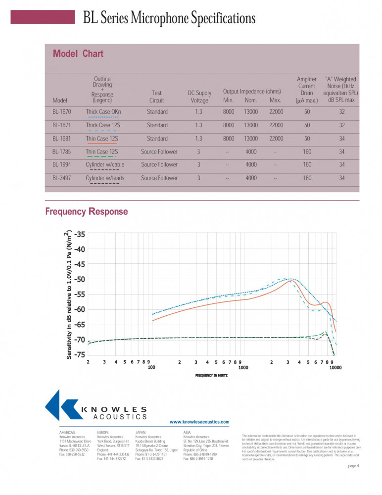 Knowles BL Series technical document page 4