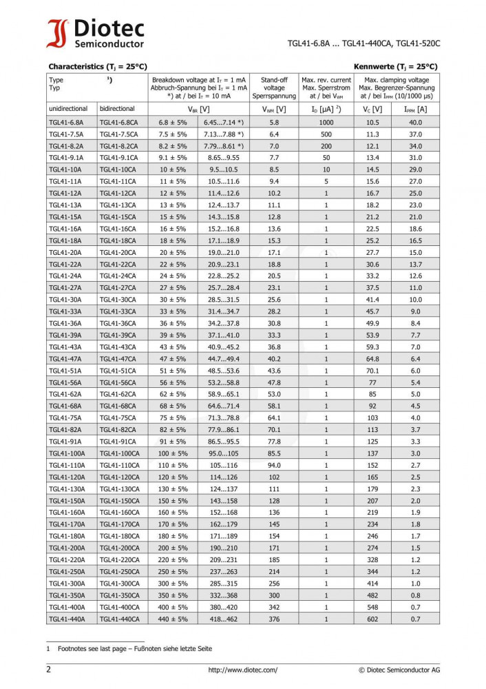 DIOTEC TGL41 series datasheet page 2
