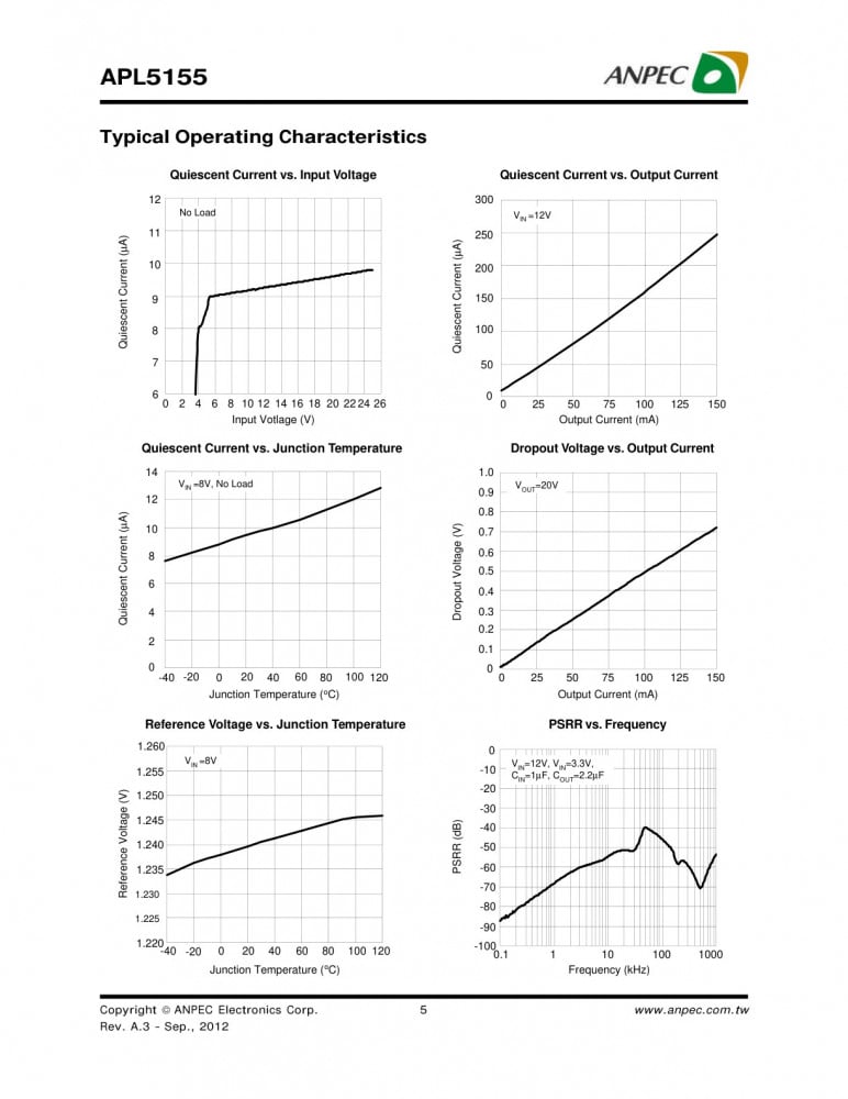APL5155 datasheet page 5