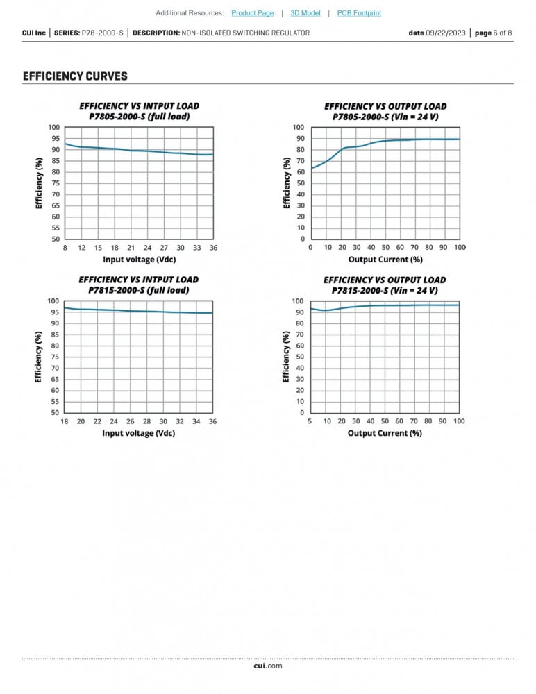 CUI P78X2-2000-S datasheet page 6