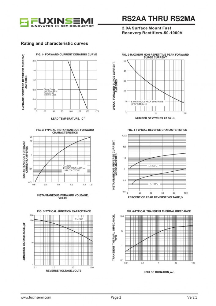 RS2MA datasheet page 2