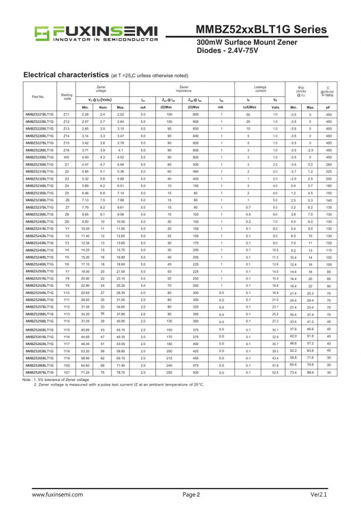 MMBZ5231BLT1G technical document page 2