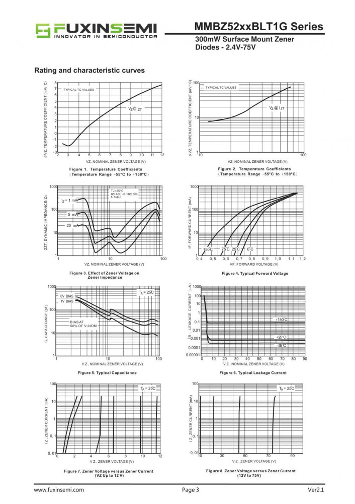 MMBZ5231BLT1G technical document page 3