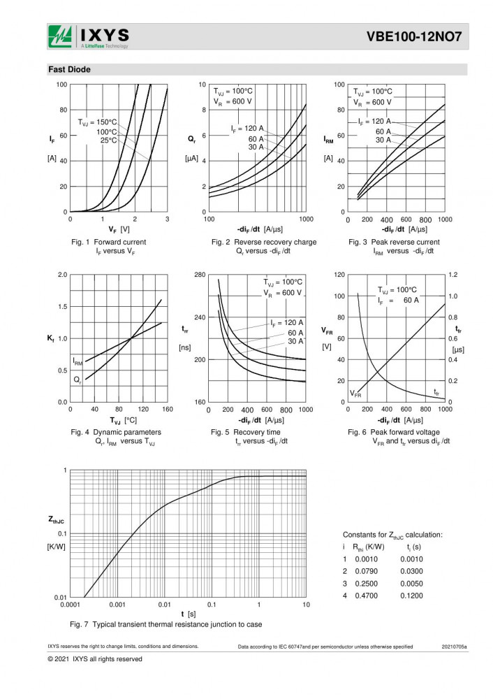 VBE100-12NO7 datasheet page 5