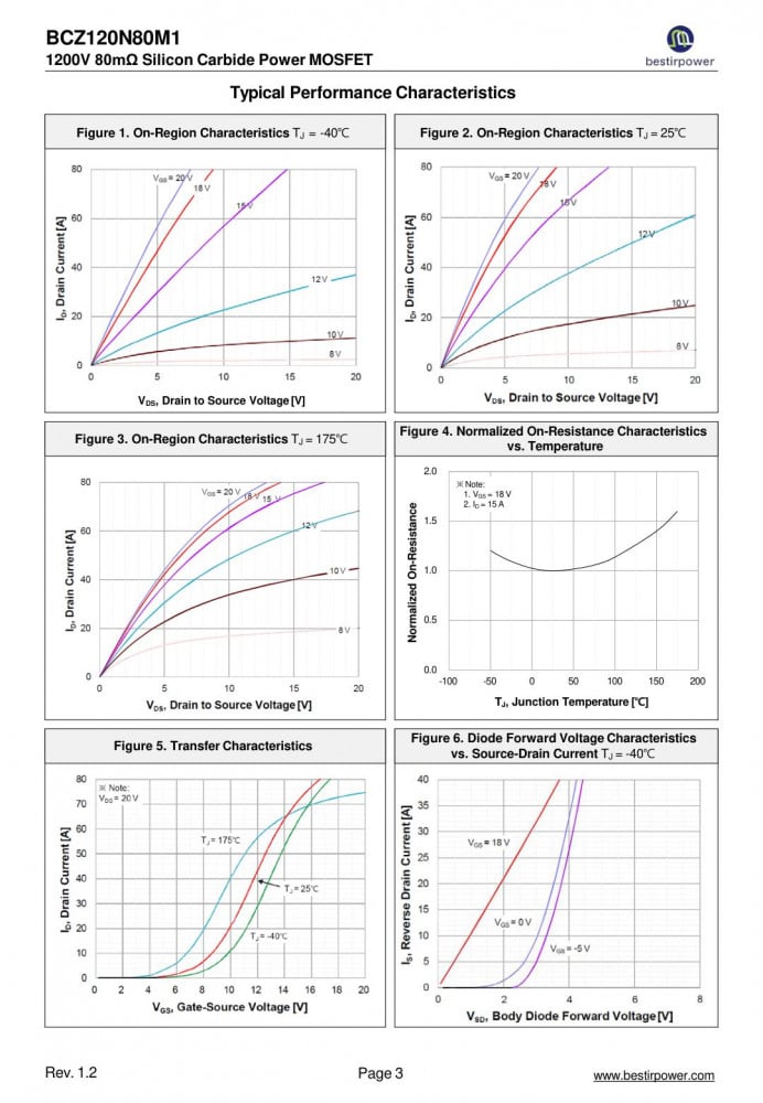 BCZ120N80M1 datasheet page 3