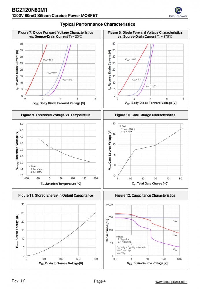 BCZ120N80M1 datasheet page 4