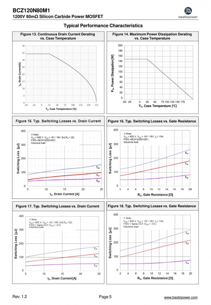 BCZ120N80M1 datasheet page 5