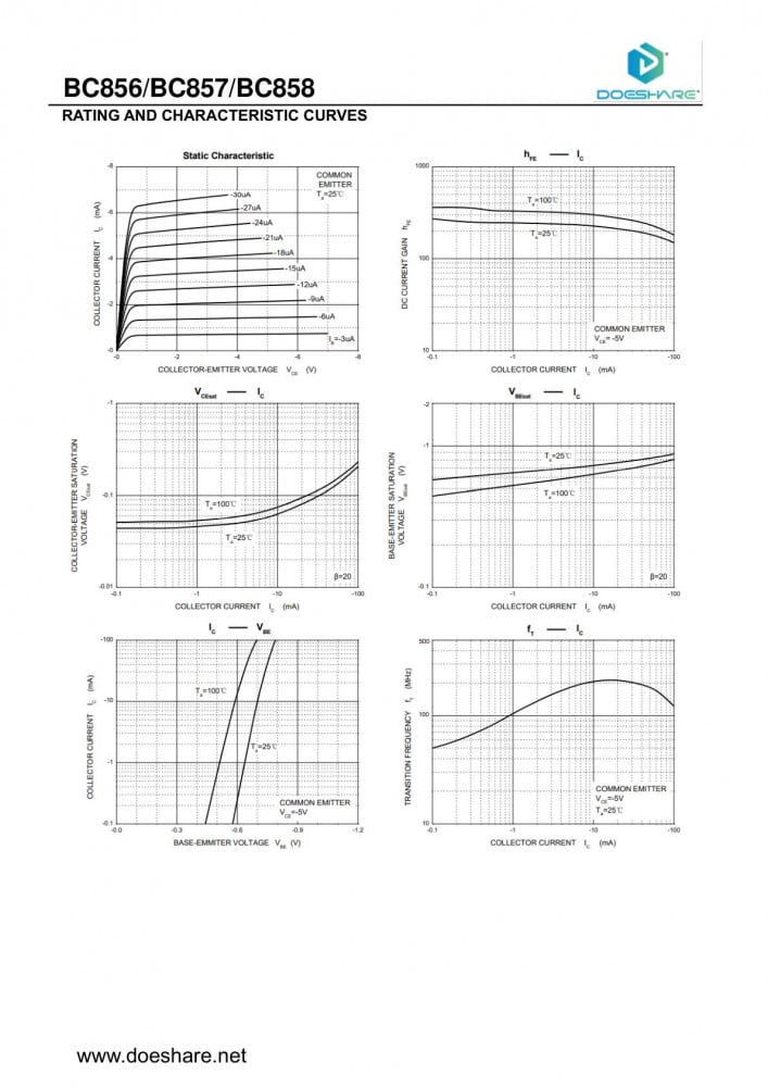 BC856B datasheet page 3