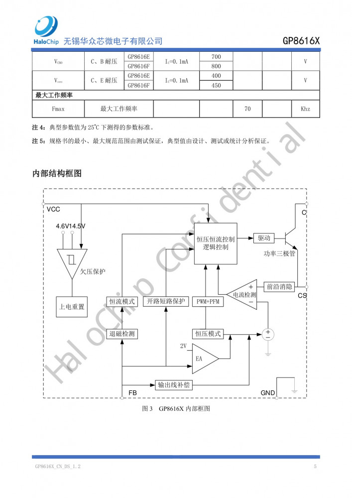 GP8616E datasheet page 5