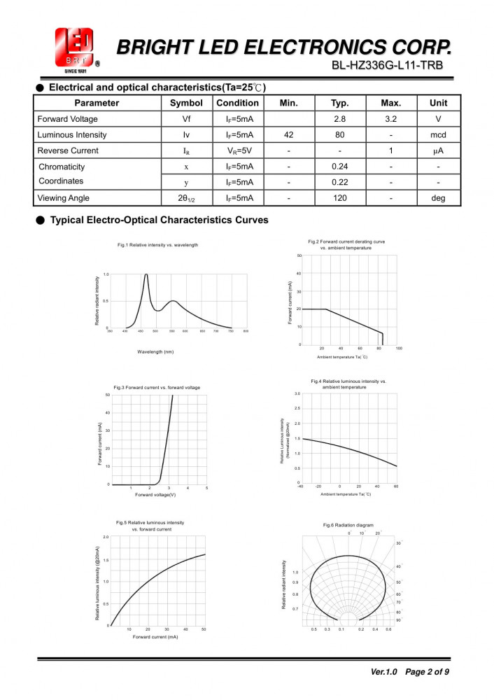 BL-HZ336G-L11-TRB datasheet page 2