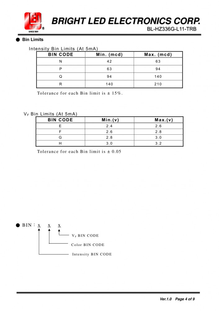 BL-HZ336G-L11-TRB datasheet page 4