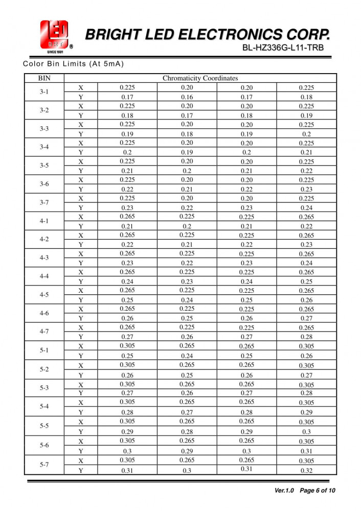 BL-HZ336G-L11-TRB datasheet page 6