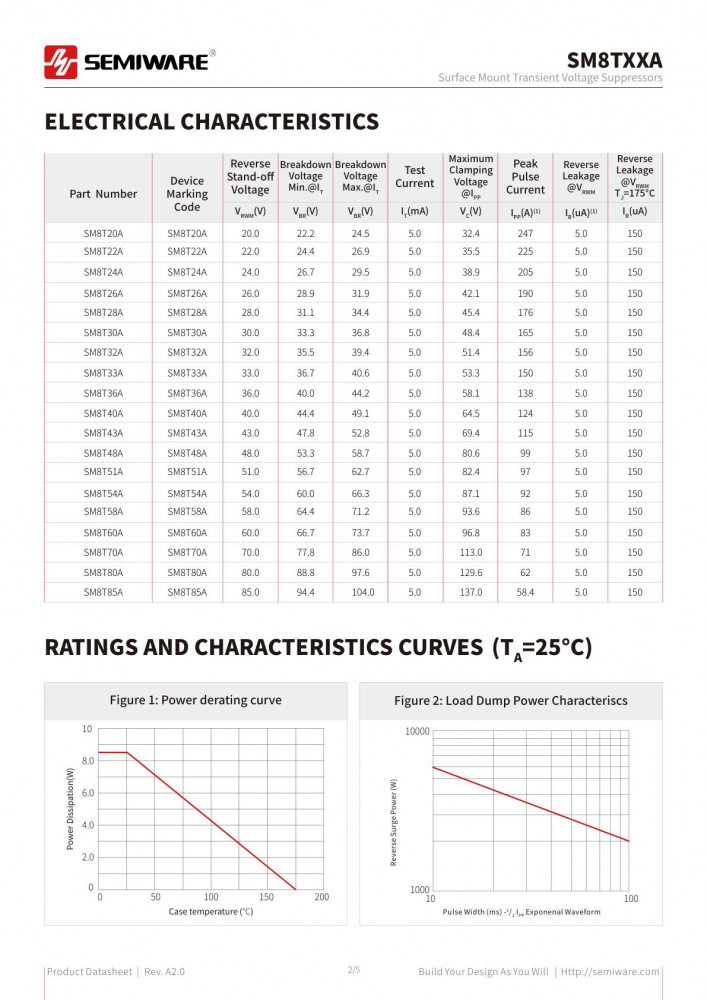 SM8T28A technical document page 2