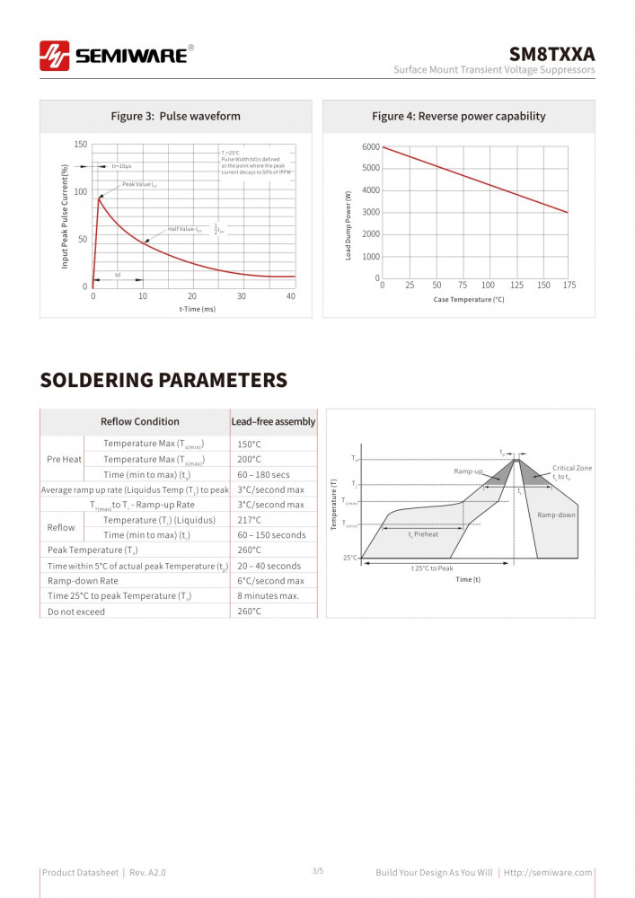 SM8T28A technical document page 3