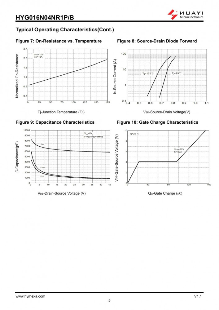 HYG016N04NR1B datasheet page 5