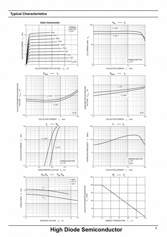 S9014 datasheet page 2