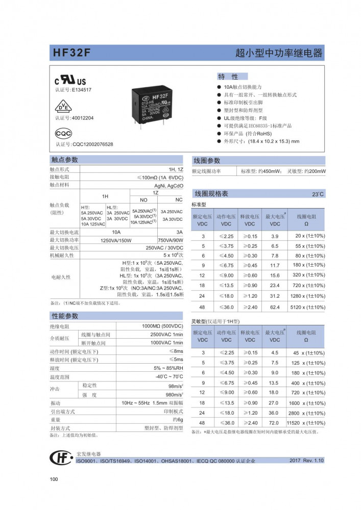 HONGFA HF32F relay datasheet page 1