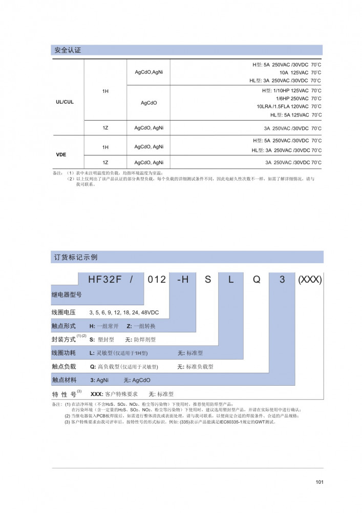 HONGFA HF32F relay datasheet page 2