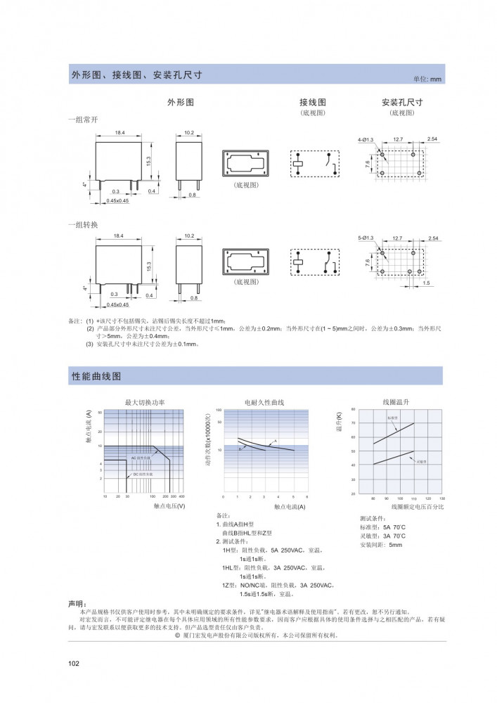 HONGFA HF32F relay datasheet page 3