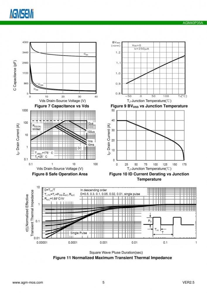 AGM40P35A datasheet page 5