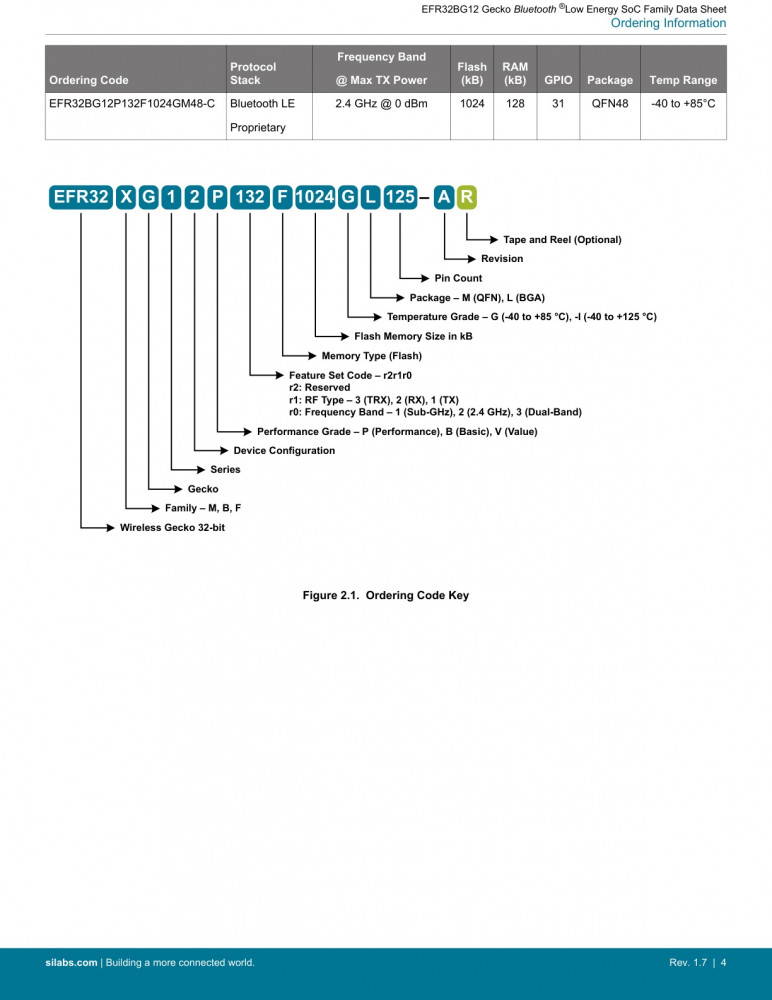 EFR32BG12 datasheet page 4