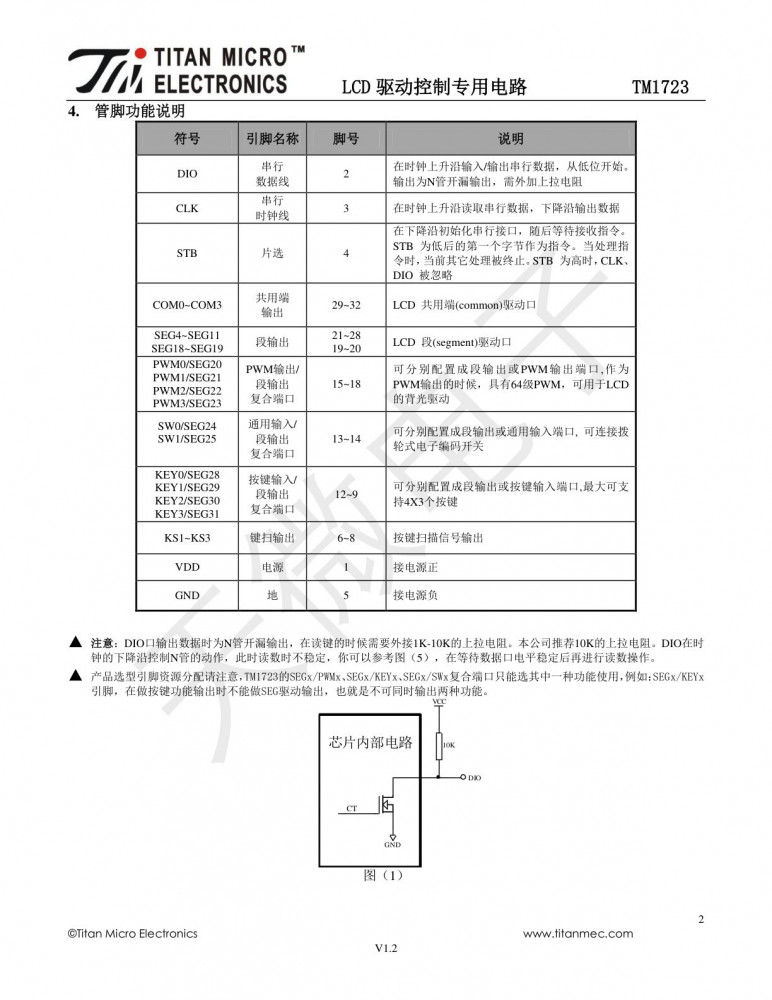 TM1723 datasheet page 2