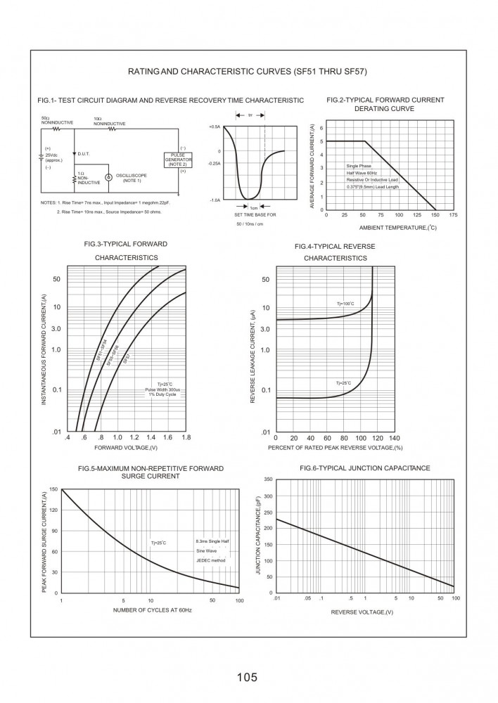 GW SF54 datasheet page 2