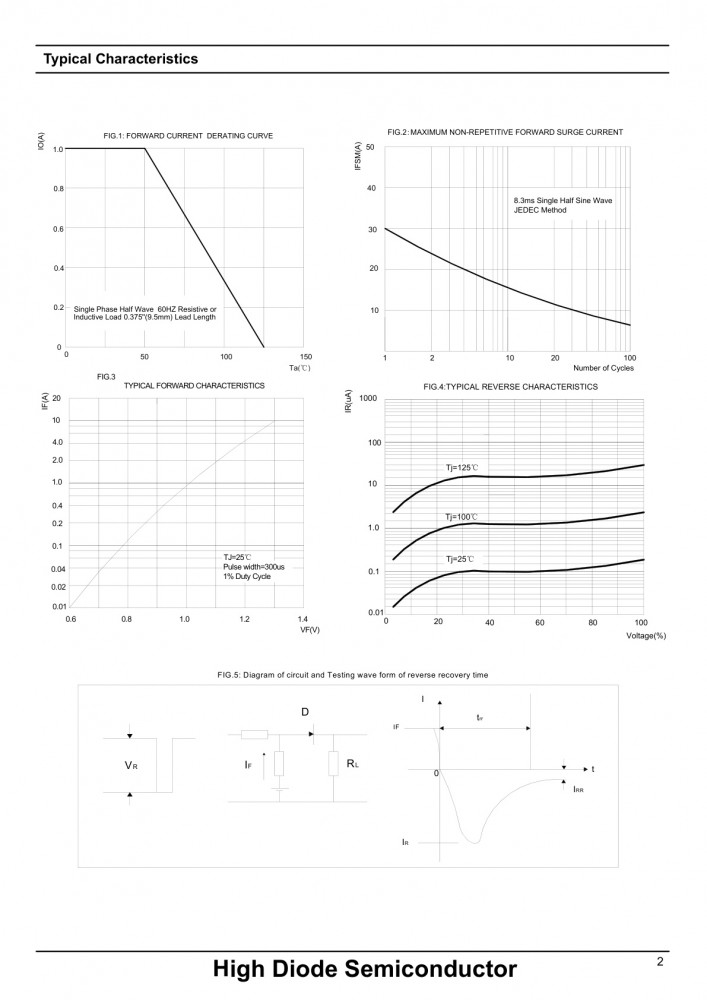 High Diode FR107 datasheet page 2