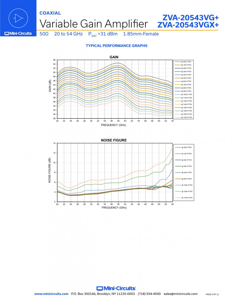 ZVA-20543VG+ datasheet page 4