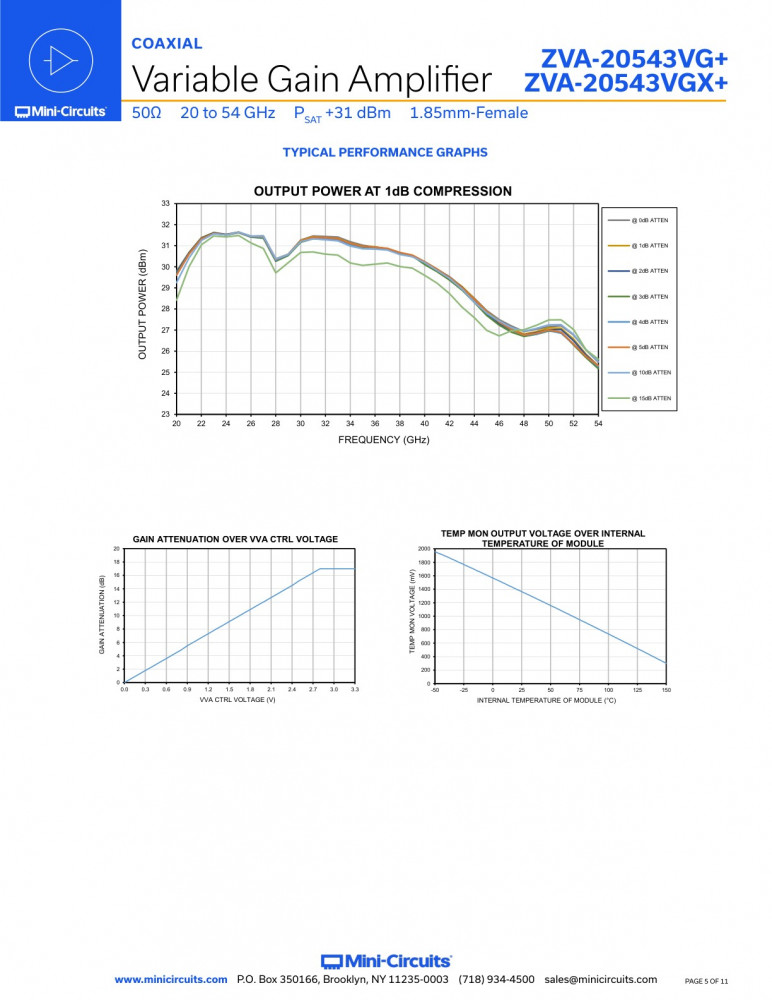 ZVA-20543VG+ datasheet page 5