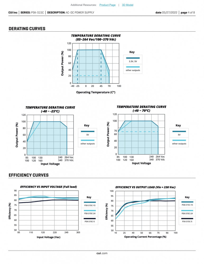 CUI PSK-S15C series datasheet page 4