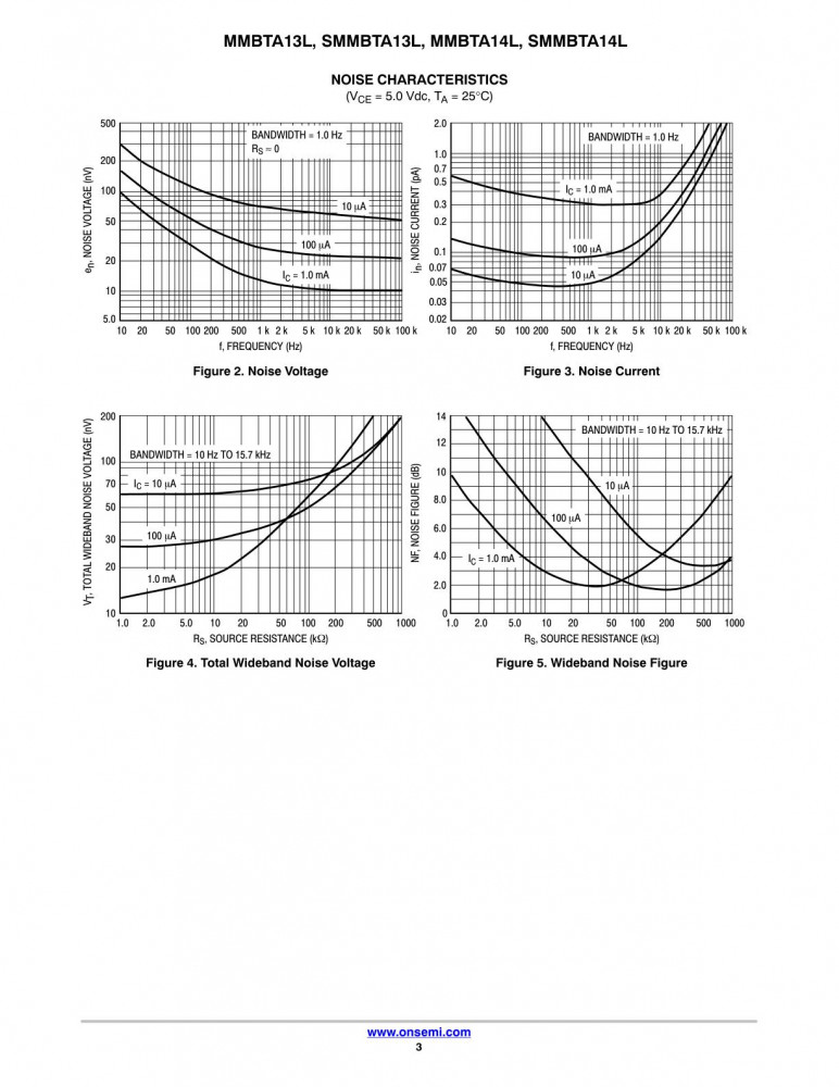 MMBTA14LT1G datasheet page 3